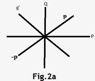 TRU_SCIENCE & TRU_TECHNOLOGY: On Spin-Gravity in a new Renormalization ...