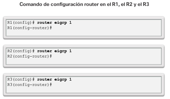 Modulo 3 Capitulo 6 EIGRP "1"