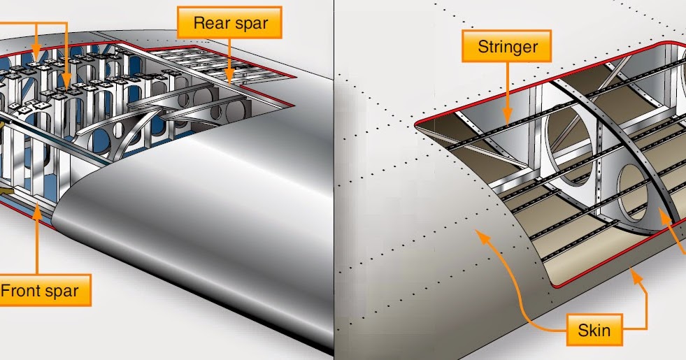 WING ~ Belajar Terbang