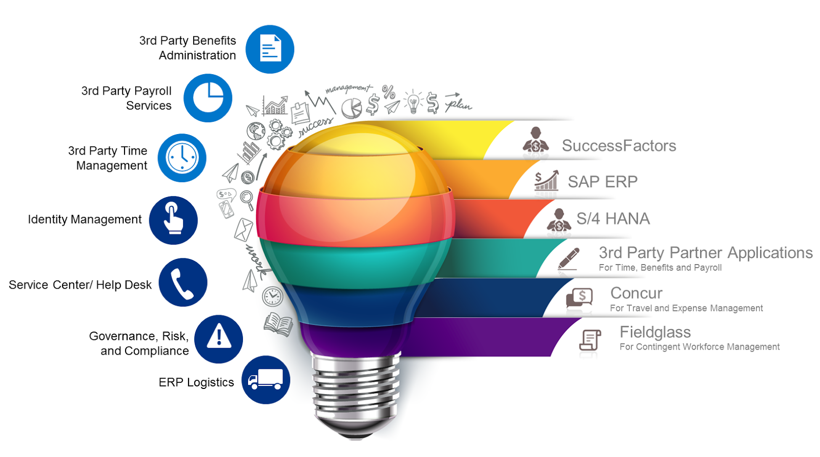 Journal on Product Design and Development: SAP SuccessFactors ...