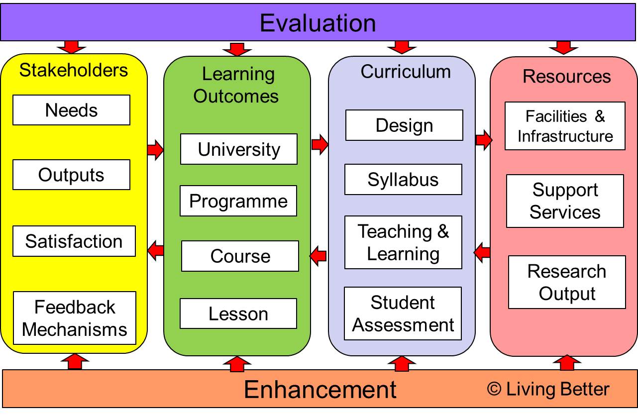 Johnson Ong Chee Bin: The Ten Principles Behind AUN-QA Model at ...