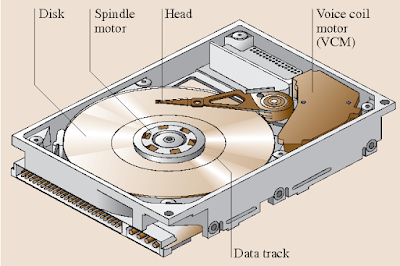 what is Disk Partitions? - Partitions in Windows? - Dmalito Tech | Know ...