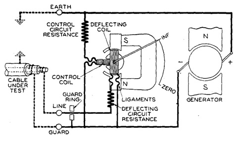 1.Draw and explain megger ~ MEO CLASS 4 KOCHI MMD & CLASS 2 EXAM ...