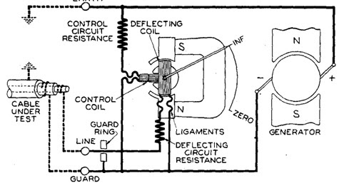1.Draw and explain megger ~ MEO CLASS 4 KOCHI MMD & CLASS 2 EXAM ...
