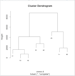 Social Optimization Systems Laboratory: RStudio (3): RMySQLのデータからクラスタ化