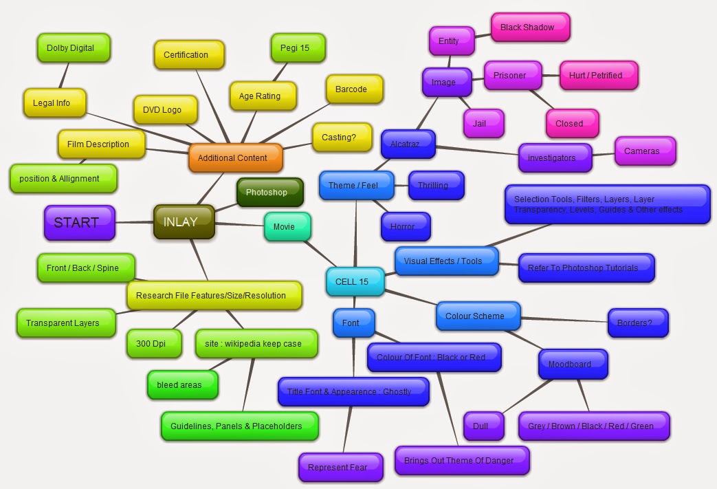 Digital Imaging Software 2014