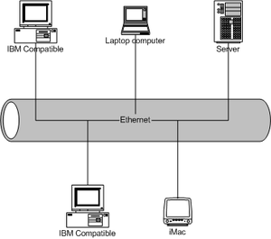 COMUNICACIONES Y REDES
