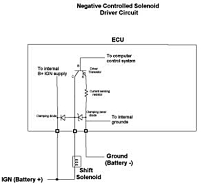 Perbaikan ECU Mobil Bagian 2 : Memeriksa Kerusakan Komponen ECU ...