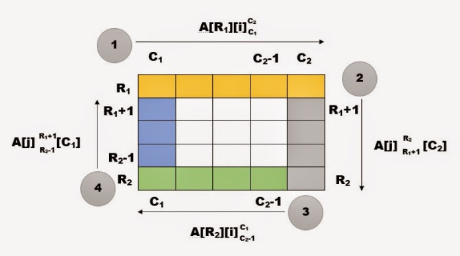 Java Program to print Circular (Spiral) Matrix - ZerOne