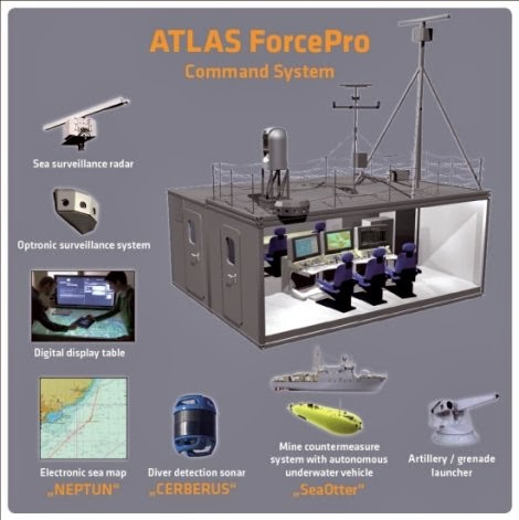 DEFENSE STUDIES: ST Electronics will Co-Develop Combat System with ...