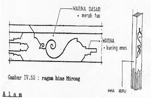Arsitektur: ARSITEKTUR RUMAH JOGLO - JOGJA