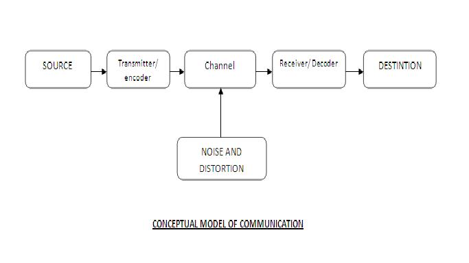 CONCEPT OF INFORMATION