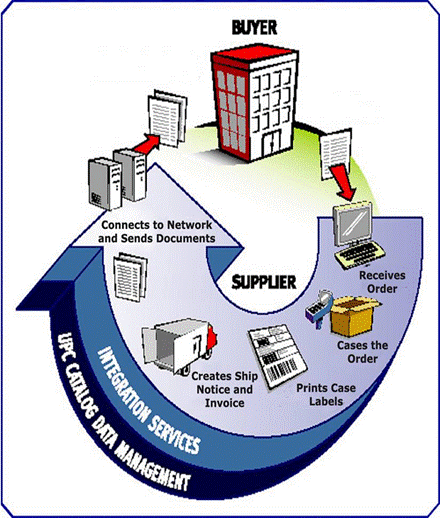BUSINESS LOGISTIC ORDER CYCLE TIME business-logistic-order-cycle-time
