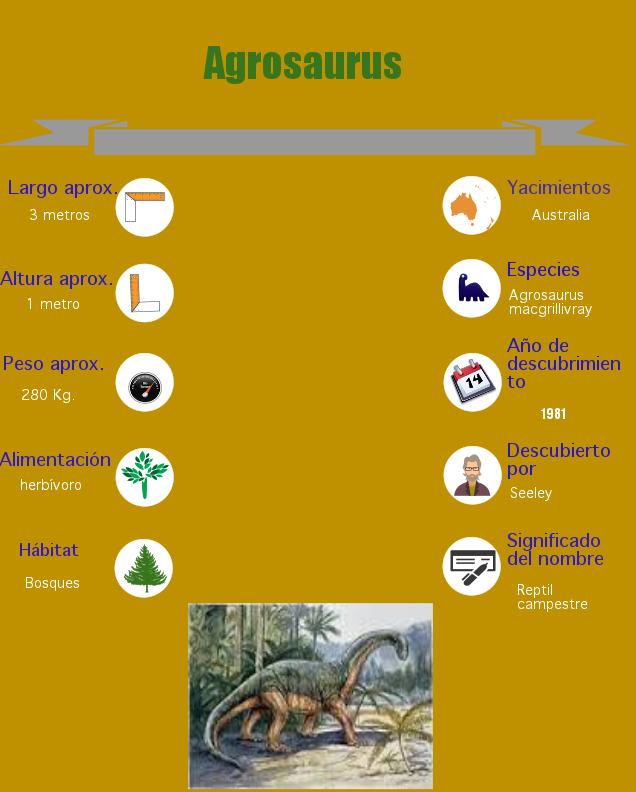 Agrosaurus ~ Historia geológica de la tierra con Arturo ANONYMOUS