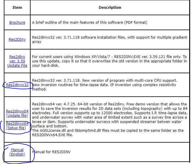 Software Geolistrik Res2Dinv ~ NeededThing