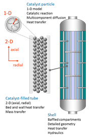 TEKNIK KIMIA: PENDAHULUAN DESAIN REAKTOR