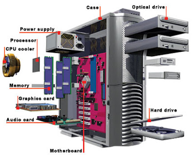 Build Your PC: What is a computer made of