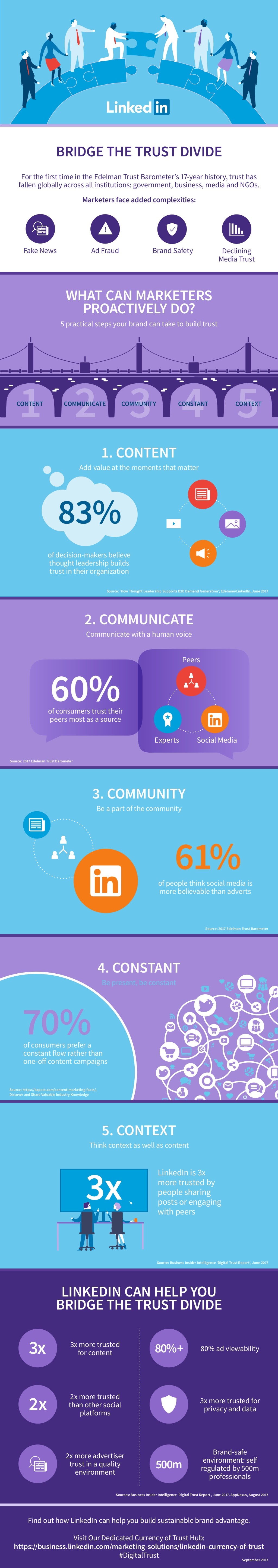 5 Practical Steps your Brand can Take to Build Trust #infographic ...