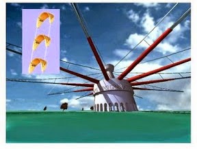 KiteGen: Layang Layang Pembangkit Listrik ~ Green EcoTechno