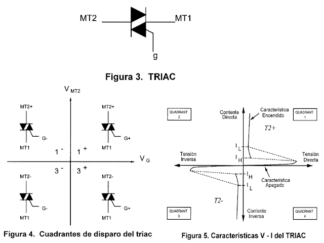 Campo de la electricidad: TRIAC