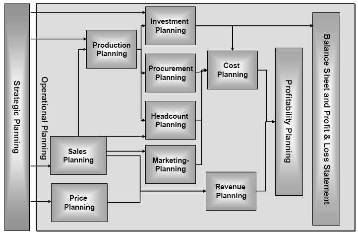 SAP Business Warehouse Simulation Introduction - SAP ABAP