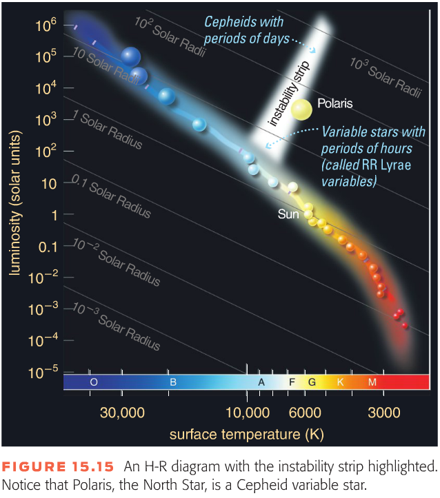 The age of the universe: May 2014