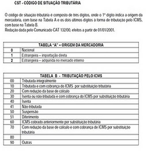 .: Códigos de Situação Tributária CST NF-e E EFD – ICMS, IPI, PIS e COFINS