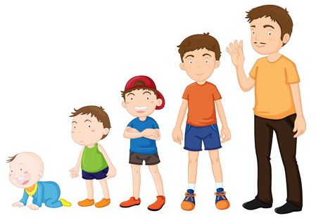 Ciri-ciri Tahapan Pertumbuhan dan Perkembangan Manusia