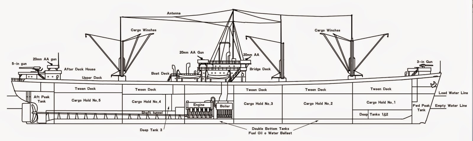 La Marcophilie Navale Envelopmer: Les Liberty ships construction USA WW ...