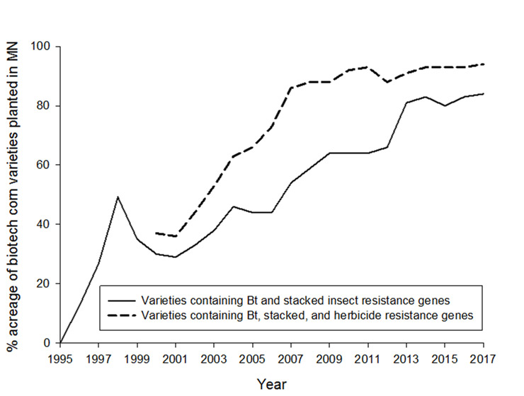Reducing Bt trait acres in the 2018 corn crop - Morning Ag Clips