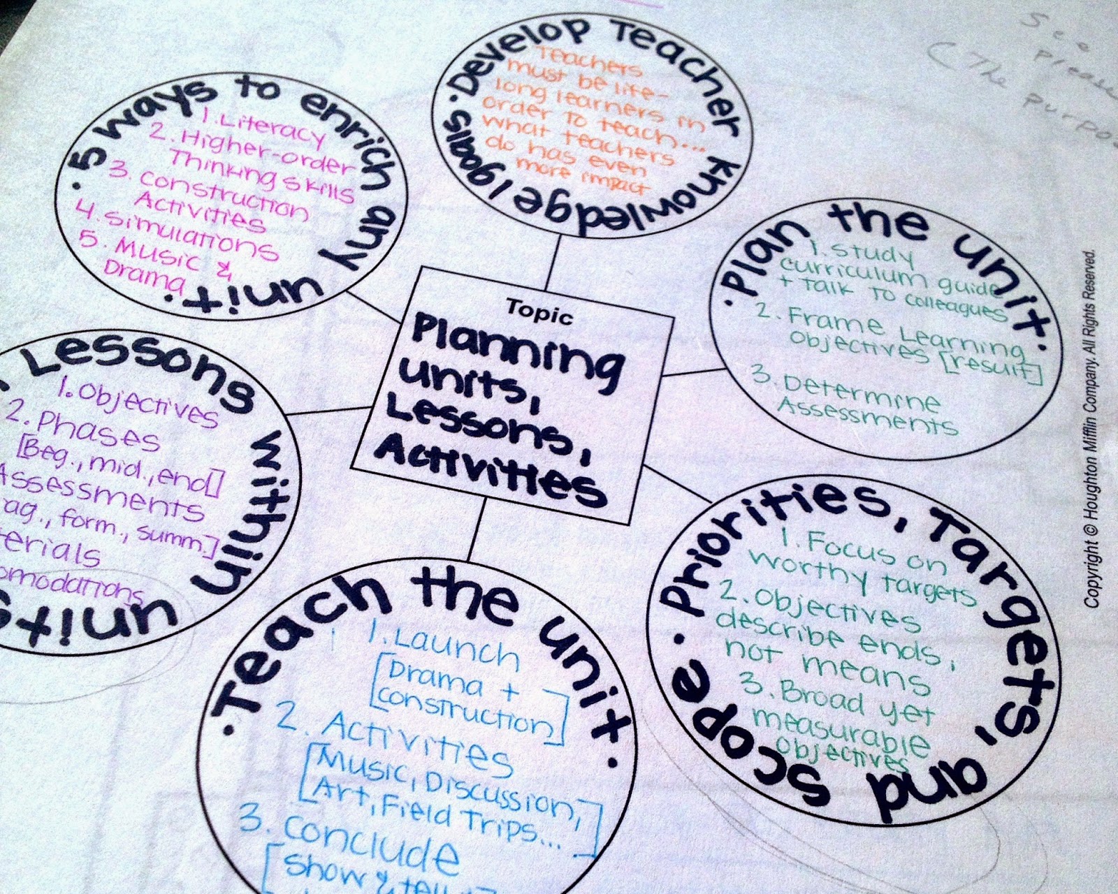 Organized Charm: Use a Graphic Organizer