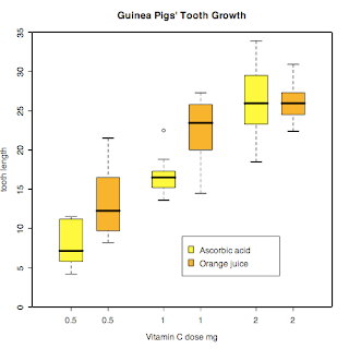 Map Catalog: Box Plot