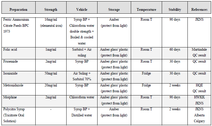 ASK DIS: Strength of Bulk Preparation in HKGU