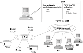 JARINGAN KOMPUTER: TCP/IP