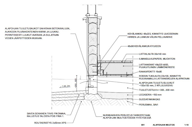 M A R I S I N N: Maanvaraisesta alapohjasta rossipohjaksi // The base ...