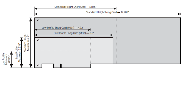 Thomasspace: PCI card dimensions