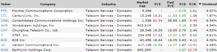 Dividend Yield - Stock, Capital, Investment: 9 Domestic Telecom Stocks ...