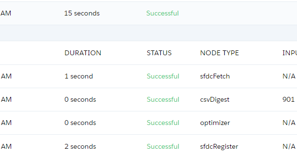 SimplySfdc.com: Einstein Analytics: Understanding Nodes in Monitor
