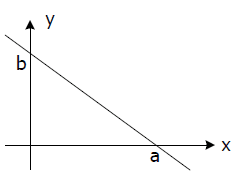 Rumus Menentukan Persamaan Garis Lurus dari Grafik