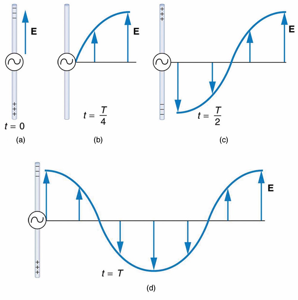 PHYSIC LESSONS: ΦΥΣΙΚΗ Γ ΛΥΚΕΙΟΥ ΚΥΜΑΤΑ