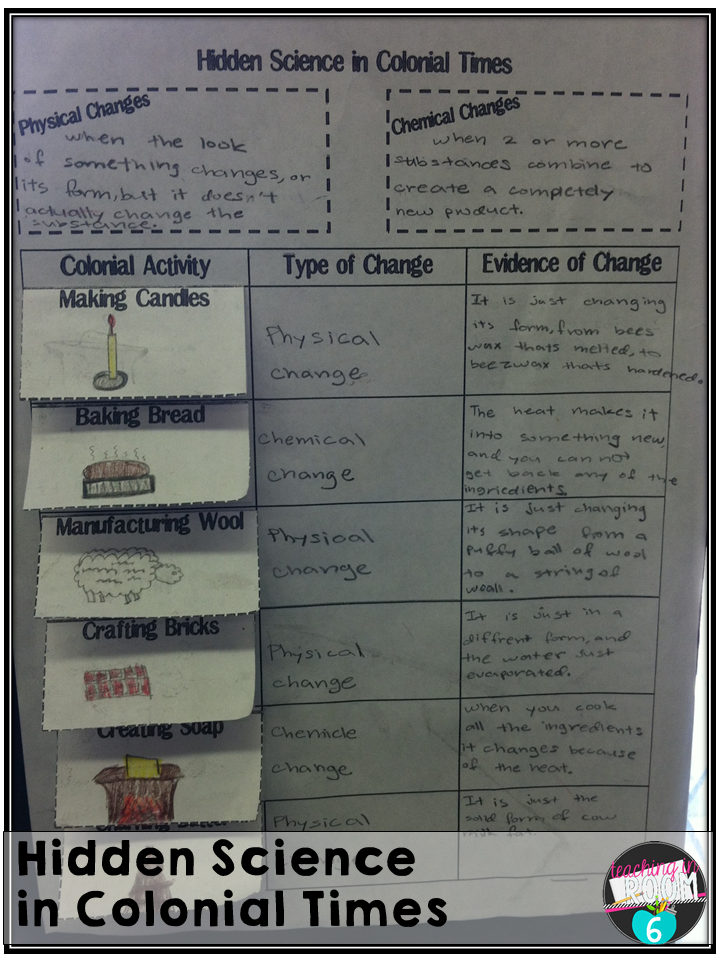 Hidden Science in Colonial Times | Teaching in Room 6