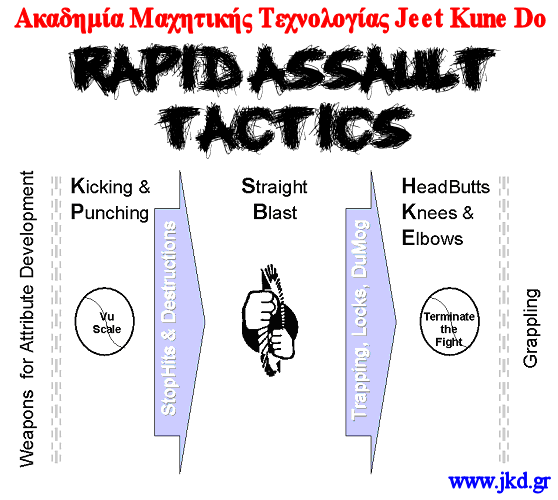 Ακαδημία Μαχητικής Τεχνολογίας Jeet Kune Do: Τι είναι το σύστημα Rapid ...