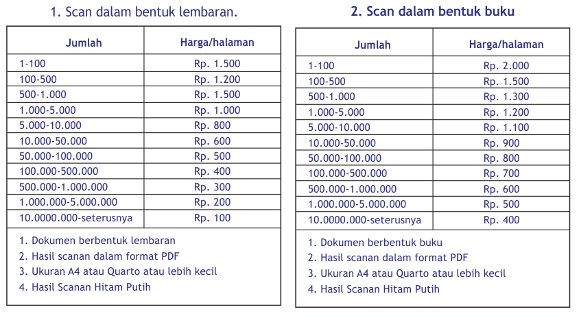 Jasa Scan dan Jasa Alih Media Digital - FOTOCOPY DAN PERCETAKAN 24 JAM ...