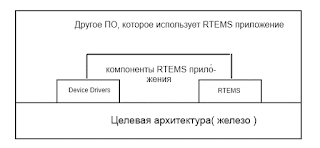 glab13: Немного по Rtems
