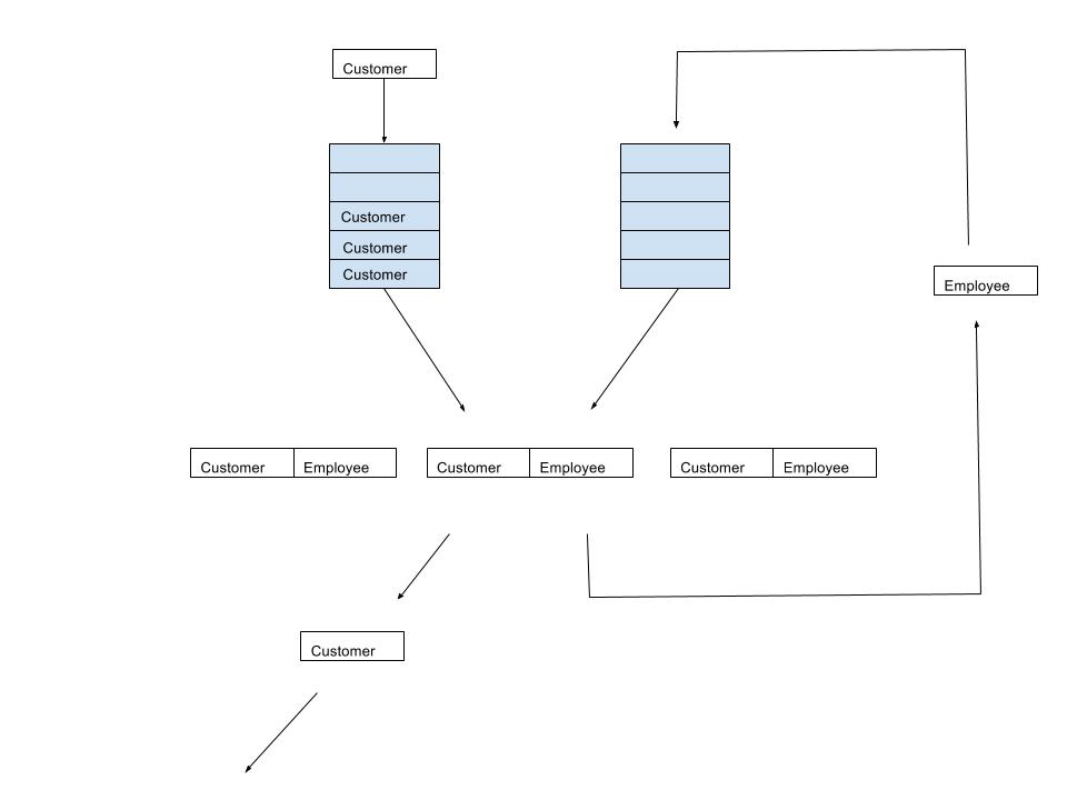 Seeking Questions: Queueing Theory Without Math