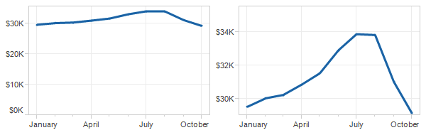 Baseline On A Graph
