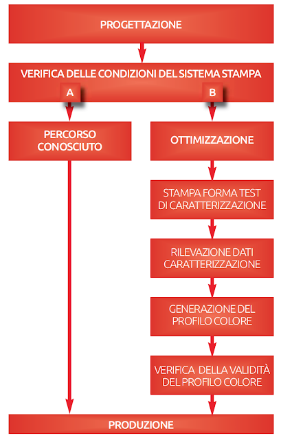 Di chi sono i profili ICC? - ARTIGRAFICHE