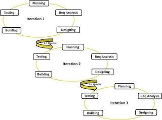 Design Pattern Step By Step in .Net - 3 - AspTricks.net