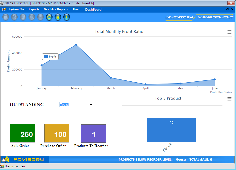 What Is Inventory Management System Unlocklive