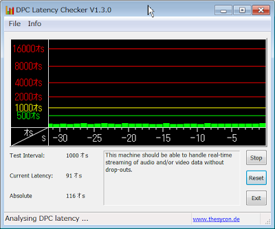 No.42 DPC Latency Checkerの使い方